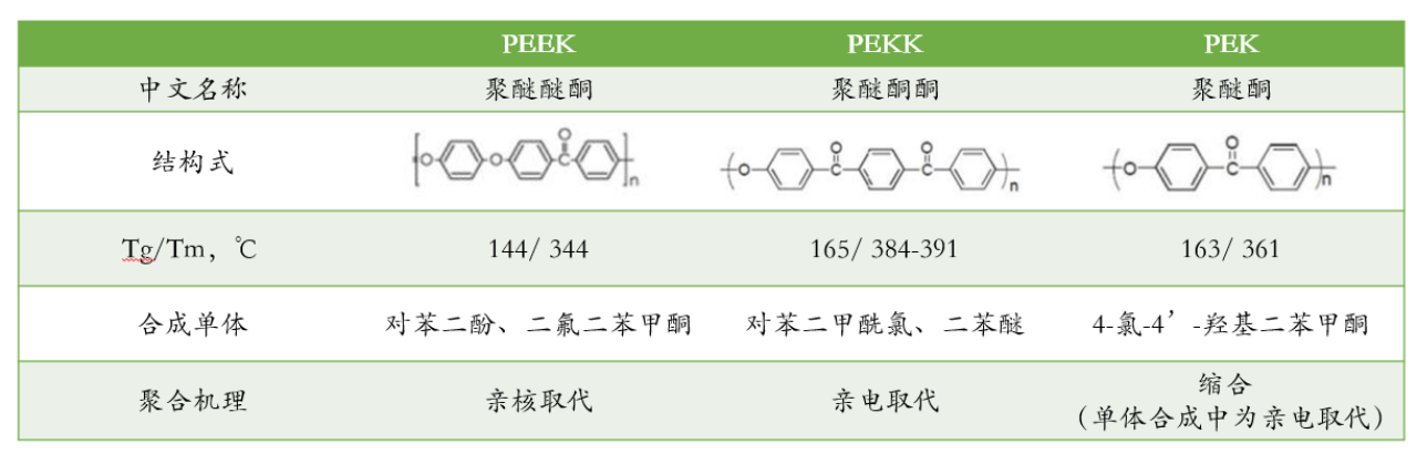 PEEK与PPS：两种卓越特种工程塑料的全方位解析 - 行业新闻资讯-塑库网