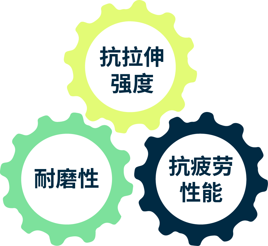 恩骅力Stanyl® PA46，低碳齿轮，轻装上阵更强韧 - 行业新闻资讯-塑库网