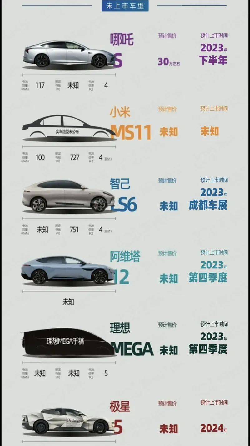 主流800V车型一览！小鹏G6最便宜 - 行业新闻资讯-塑库网